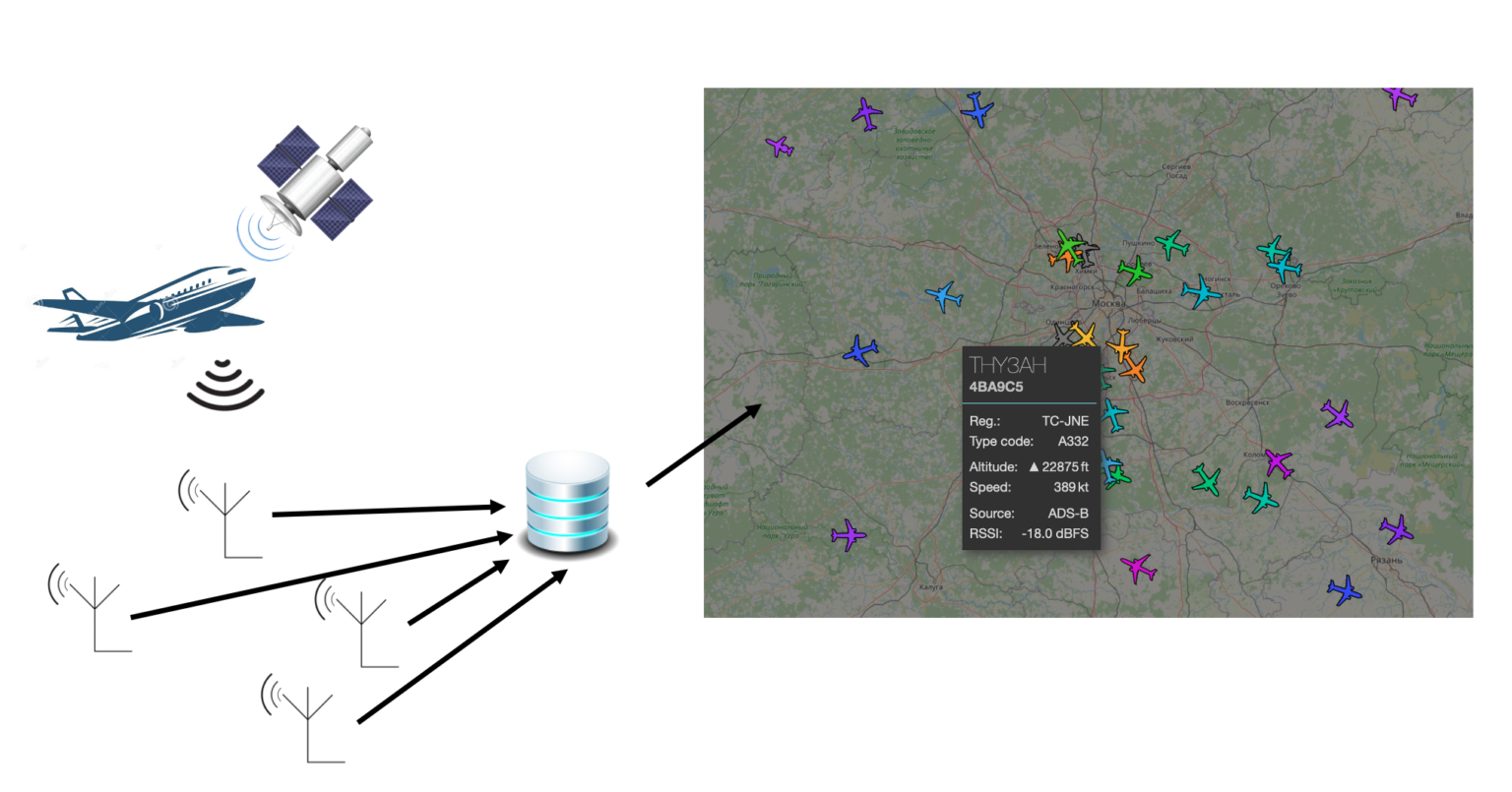 Further thoughts on the evaluation of open source information – Blockint